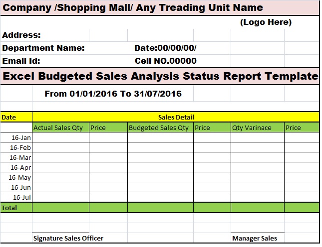 Example Budgeted Sales Analysis Status Report Template – Free Report ...