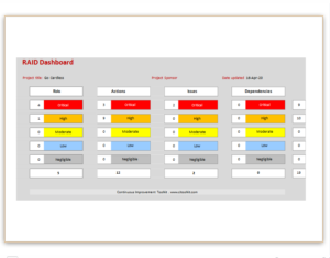 Best 11 Free RAID Log Templates - Free Report Templates