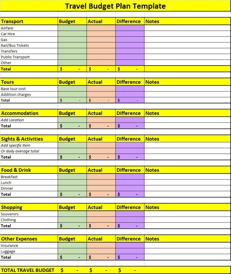 Travel Planner Templates (Pocket Friendly) - Free Report Templates