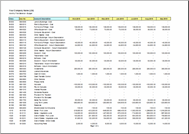 Free Business Budget Sheet Templates - Free Report Templates