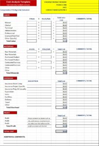 Business Cost Benefit Analysis Template - Free Report Templates