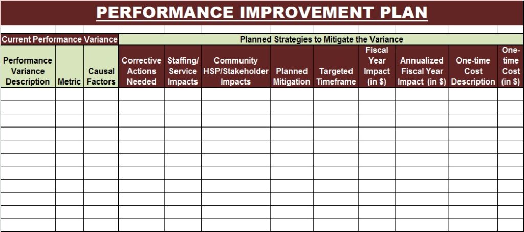 Performance Improvement Plan (PIP) Template - Editable, Printable and ...